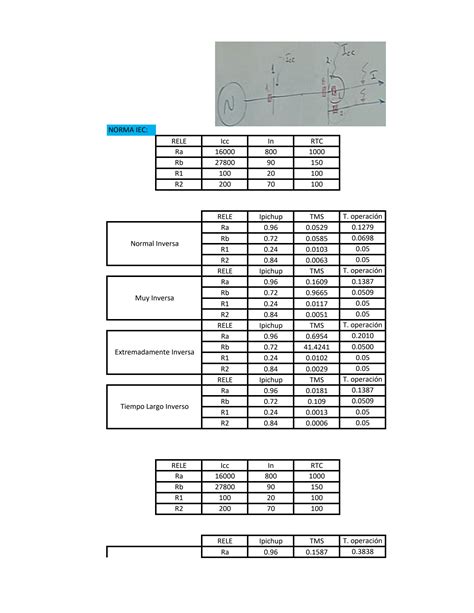 Solution Protecciones De Sistemas Electricos De Potencia S E P Curvas Iec Ejercicios Resueltos