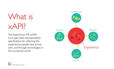 creating an xapi ecosystem pdf