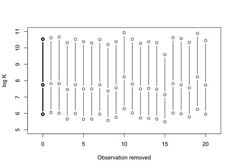 Chapter 5 Introduction To Bayesian Computation Bayesian Computation