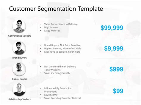 Customer Segmentation Powerpoint Template