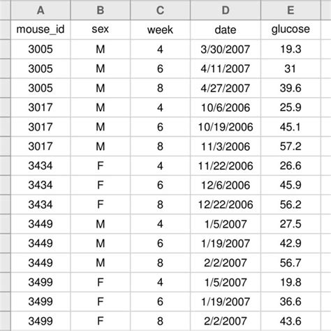 Examples Of Good And Bad Variable Names Download Table