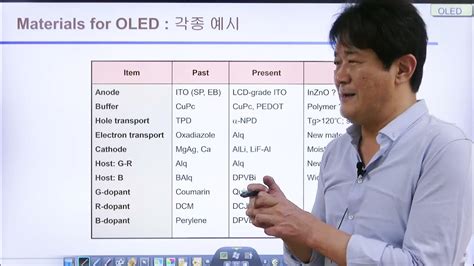 106강 Oled를 만들기 위해서 필요한 재료들 성균관대학교 화학공학 고분자공학부 교수 Youtube