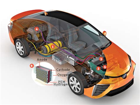 How It Works The Toyota Mirai