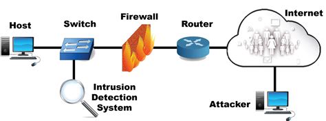 Rallying Adversarial Techniques Against Deep Learning For Network