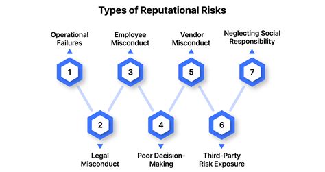 Guide To Effective Reputation Risk Management And Mitigation — Auditive