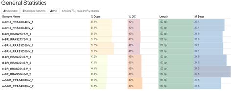 fastqc multiqc结果解读 genening s blog