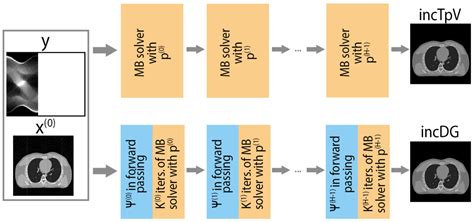 논문 리뷰 An Incremental Algorithm For Non Convex Ai Enhanced Medical