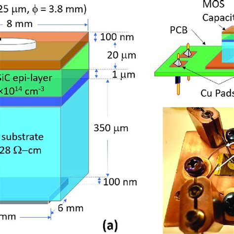 a schematic of a ni sio 2 n 4h sic vertical mos capacitor structure