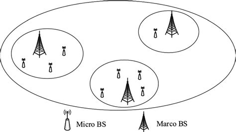 Two Tier Heterogeneous Cellular Network Download Scientific Diagram