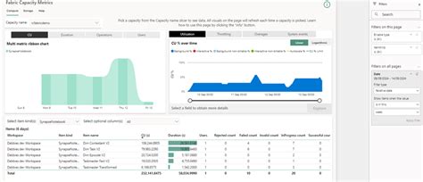 Lessons Learned Whilst Working With Microsoft Fabric Part 2 Power Bi And Semantic Modelling