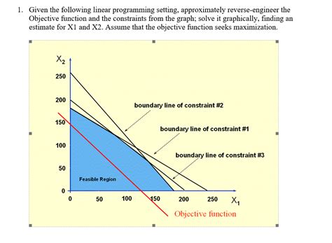 Solved Given The Following Linear Programming Setting