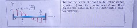 Solved Q2 For The Beam A Drive The Deflection Curve