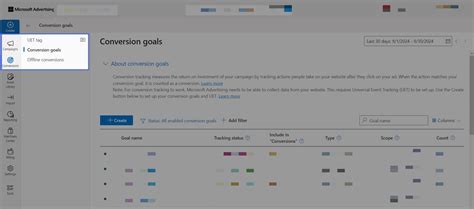 How To Set Up Bing Ads Conversion Tracking On Shopify Analyzify