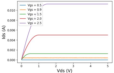 Digital Twin” With Python A Hands On Example By Tirthajyoti Sarkar Towards Data Science
