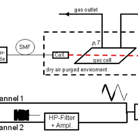 Experimental Setup For The Rapid Time Division Multiplexed Direct Download Scientific Diagram