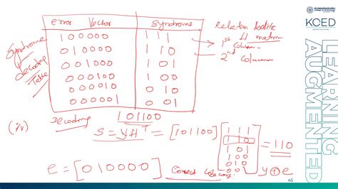 Linear Block Code Pdf