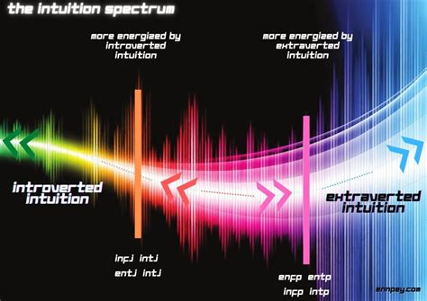 Extraverted Intuition Vs Introverted Intuition The Intriguing