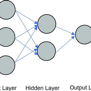 Layers Of Neural Network Https Doi Org Journal Pone G Download
