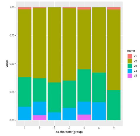 R 100 Stacked Area Plot With Ggplot2 Stack Overflow