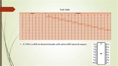 Decoders Digital Electronics Pptx Programming Languages Computing