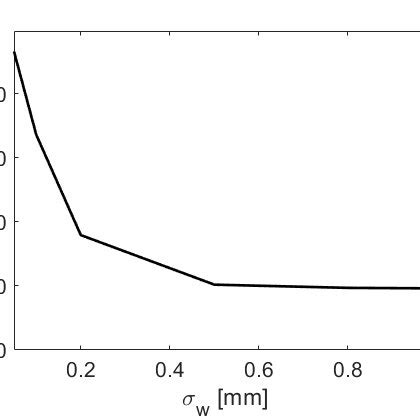 The rms value of all matrix elements of B ˆ B as a function of the Download Scientific