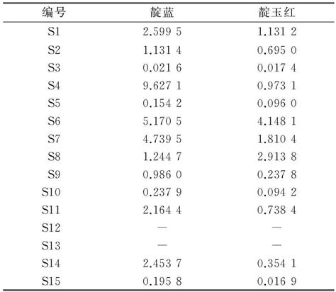 不同产地及不同药用部位马蓝中靛蓝和靛玉红的含量测定 参考网