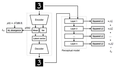 deep feature consistent variational autoencoder martin krasser s blog
