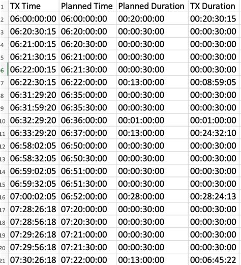 Add Times In Adf Data Flow Microsoft Qanda
