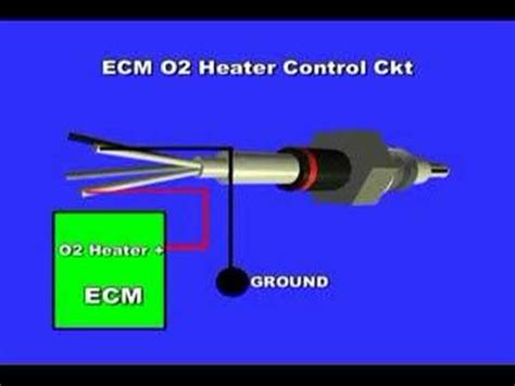 Changing From A Wire To Wire Oxygen Sensor Nudelasopa