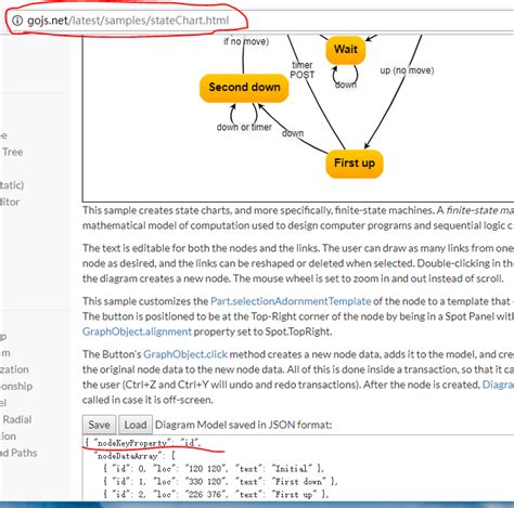 The Value Of Key And Id In Json Gojs Northwoods Software
