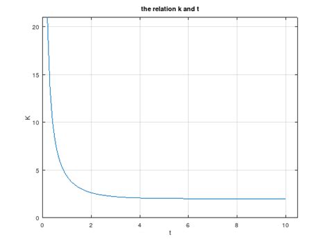 matlab的低级错误 叕叒双又 博客园