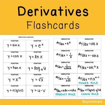 Derivative Rules