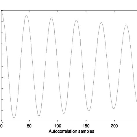 Pdf A Tutorial To Extract The Pitch In Speech Signals Using