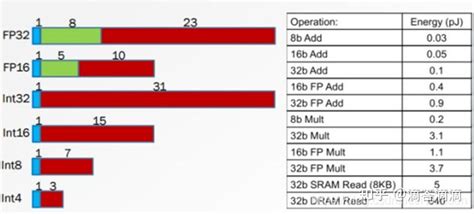 浅谈模型量化 知乎