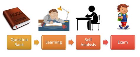 Ananthu Raj Portfolio