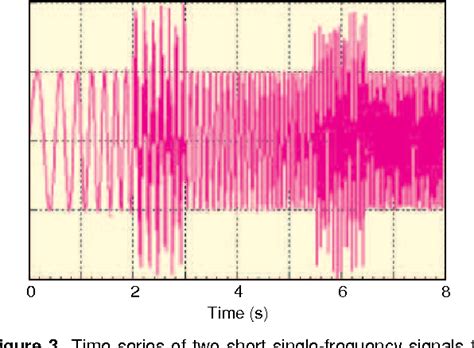 Figure 3 From The Continuous Wavelet Transform And Variable Resolution