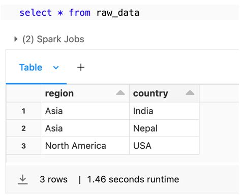 Spark Sql How To Create Hierarchical Dimension Tables Aka The
