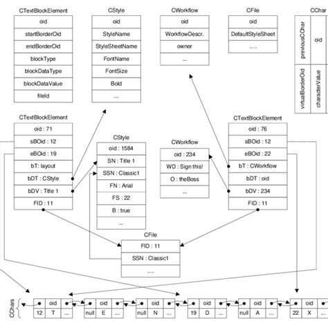 Database Schema And Samples Download Scientific Diagram