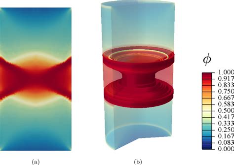 Figure 1 From A General Framework For Decomposing The Phase Field Fracture Driving Force