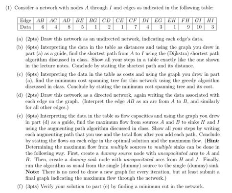 Solved Consider A Network With Nodes A Through I And Chegg