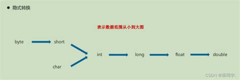 java基础面试题1 操作之间不能重排序 csdn博客