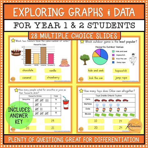 Exploring Graphs And Data Slides Resources For Teaching Australia