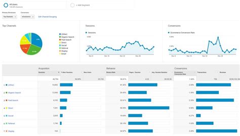 Essential Ecommerce Reports And Metrics To Track