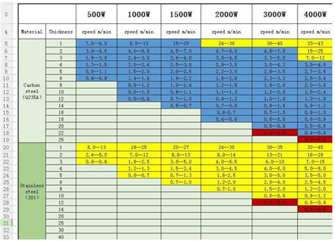 Laser Cutting Speed Chart Design Talk