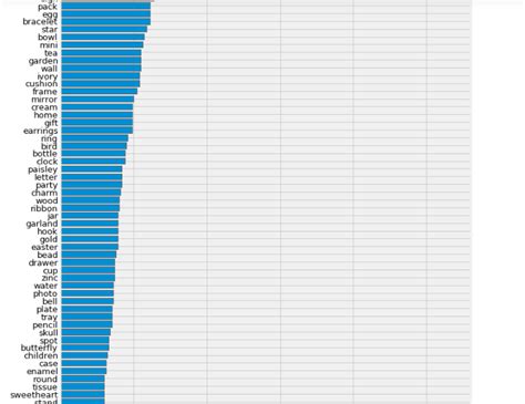 Github Sillians E Commerce Customer Segmentation Project Analysis Of An E Commerce Customer