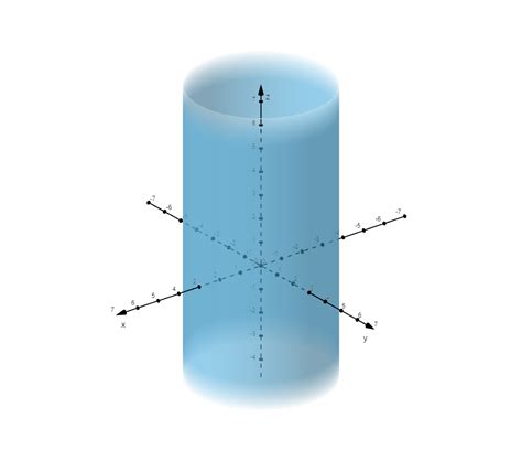 Identify The Surface Whose Equation Is Given Rho Si Quizlet