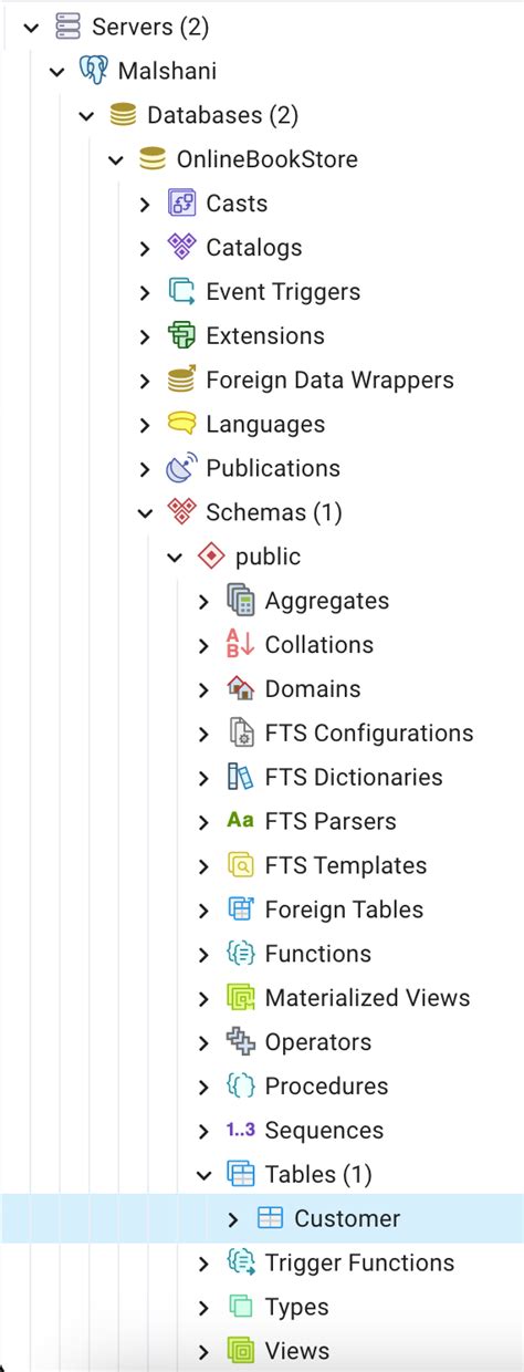 Setup Postgresql 4xx Db In Macos By Malshani Wijekoon Medium