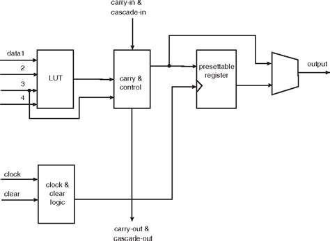 Figure 3 From Efficient Digital Implementation Of The Sigmoid Function