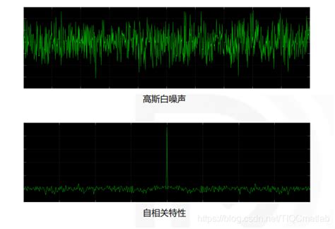 【跳频通信】基于matlab跳频通信系统仿真【含matlab源码 967期】海神之光的博客 Csdn博客matlab跳频仿真