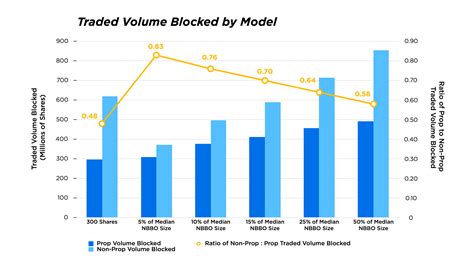 Maximizing Minimum Quantity A Test For The Best By Eric Stockland